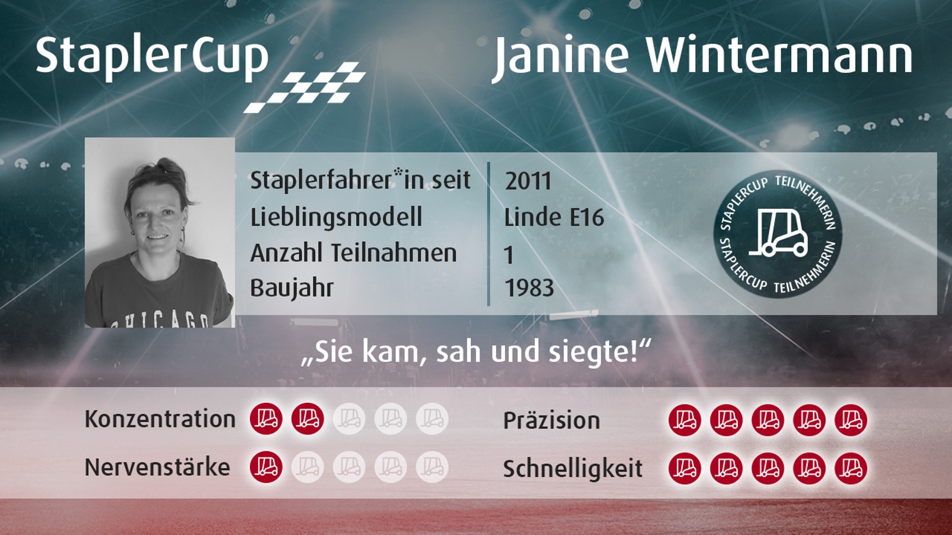 StaplerCup Teilnehmerinnen und Teilnehmer 2023