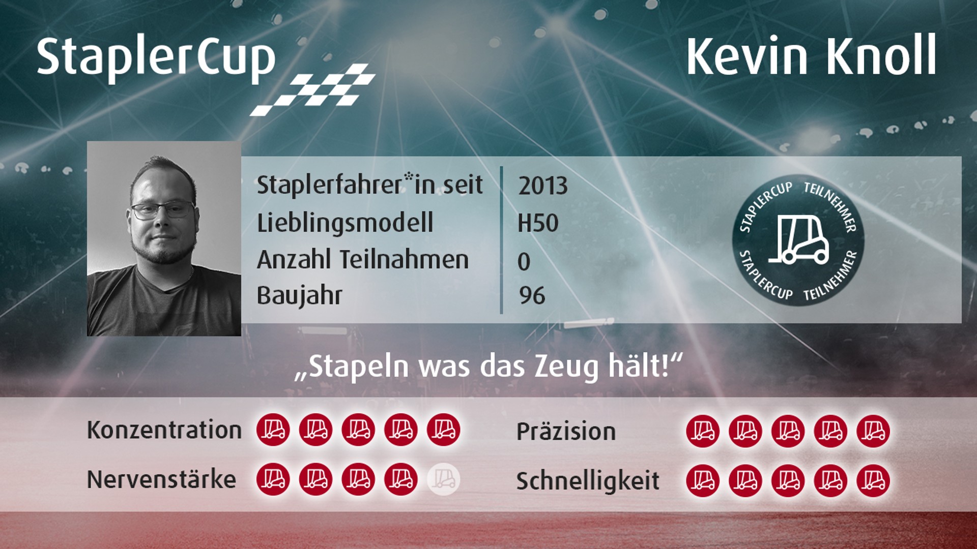 StaplerCup Teilnehmerinnen und Teilnehmer 2023