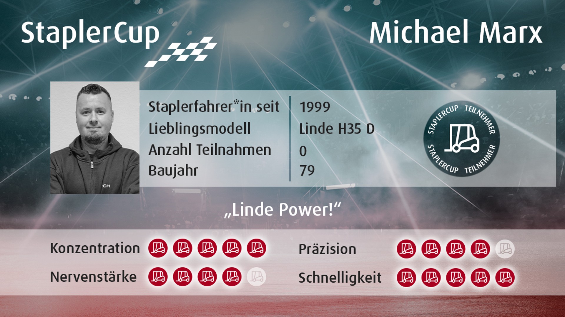 StaplerCup Teilnehmerinnen und Teilnehmer 2023