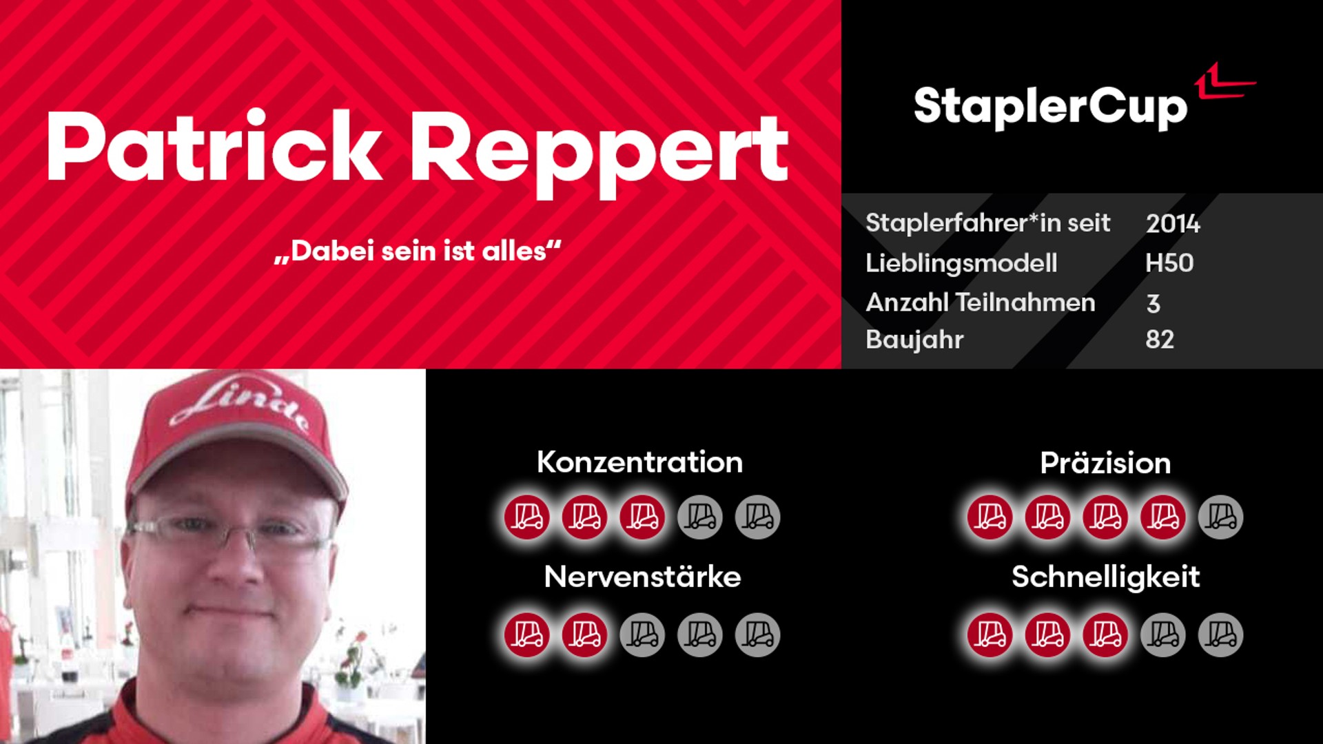 StaplerCup Teilnehmerinnen und Teilnehmer 2024